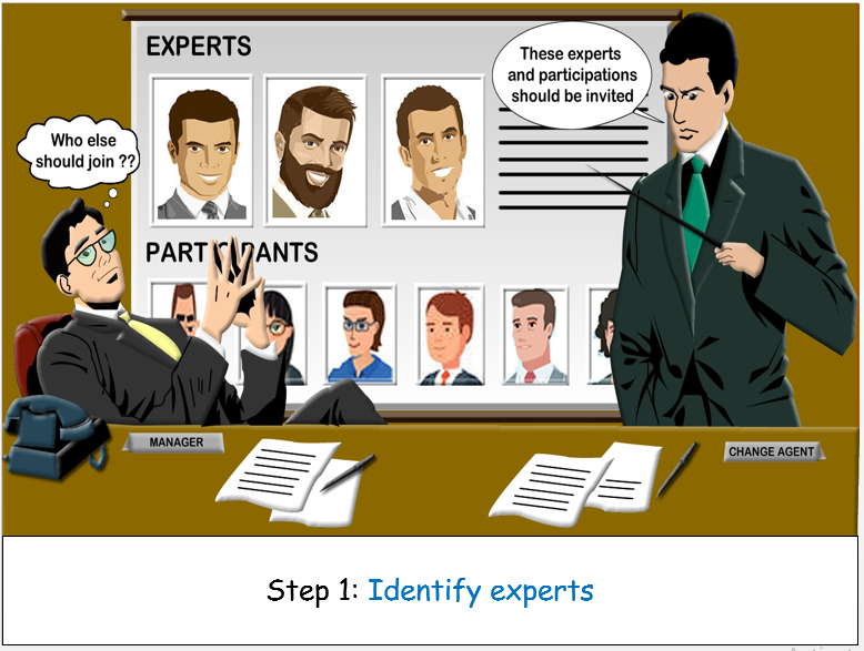 Fishbowl Methodology - KM Malaysia